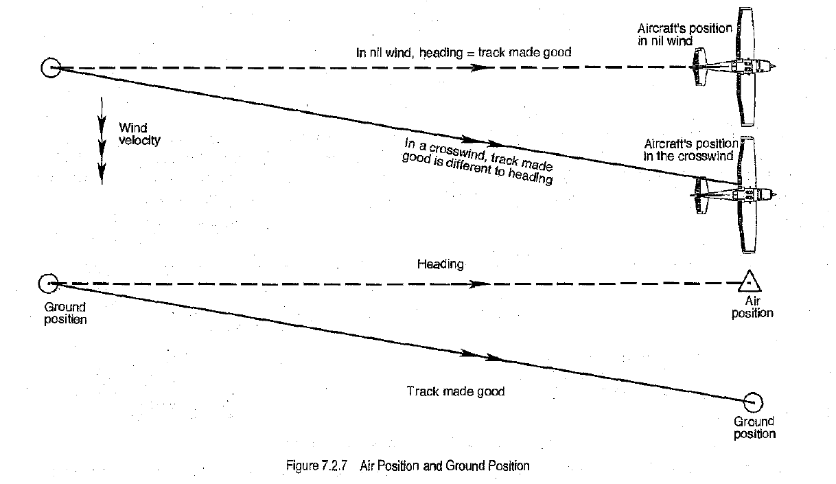 What’s fix ? Pinpoint ? – Tommy's Diaries