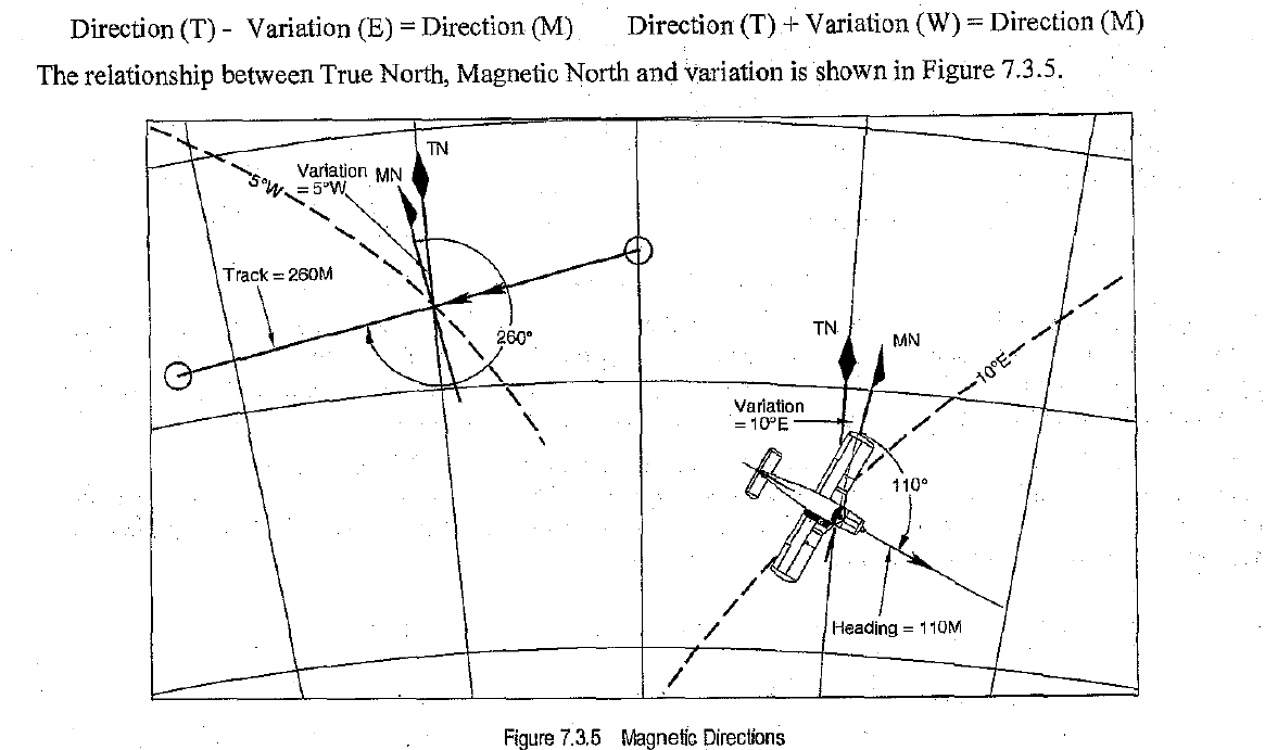 口訣勿背錯: True Direction – Magnetic Direction – Compress Direction – Tommy ...