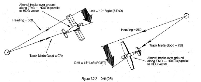 What’s Heading? What’s Track? – Tommy's Diaries