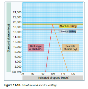 一次搞清楚Ceiling – Tommy's Diaries