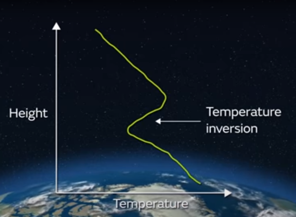 Temperature Inversion 逆溫層 – Tommy's Diaries
