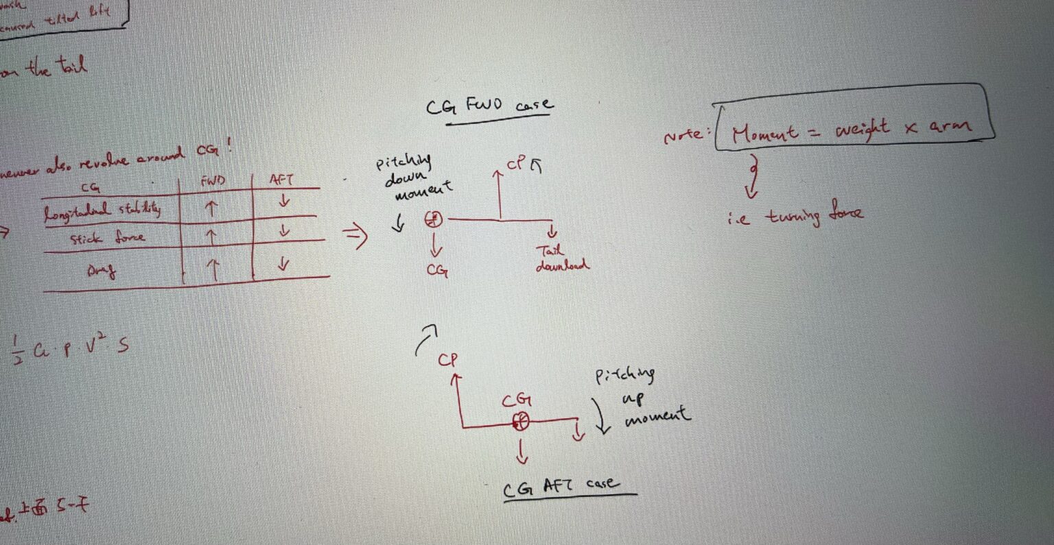 Question: if you are a load control officer, forward CG or aft CG is ...
