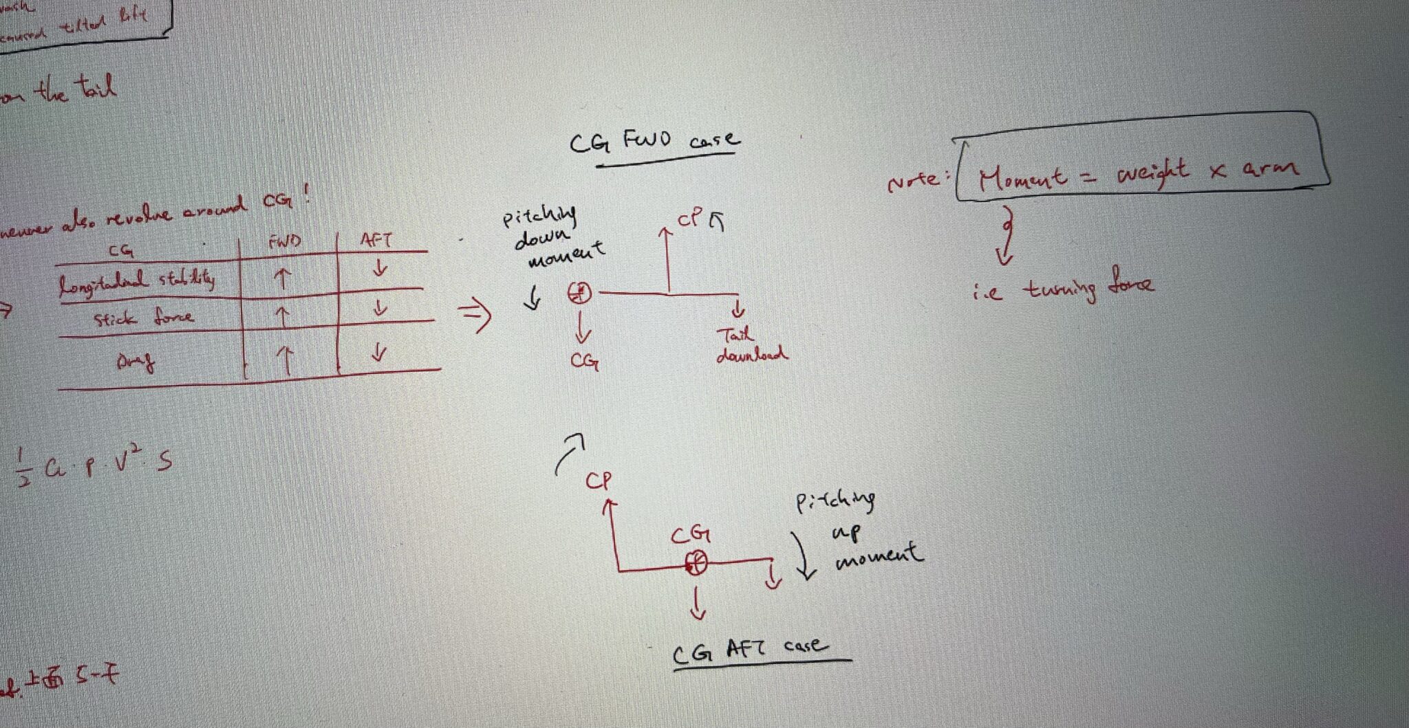 Question: if you are a load control officer, forward CG or aft CG is ...