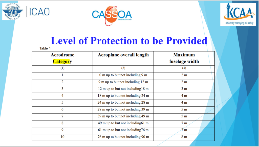 Aerodrome Rescue & Firefighting Services (ARFFS) – Tommy's Diaries