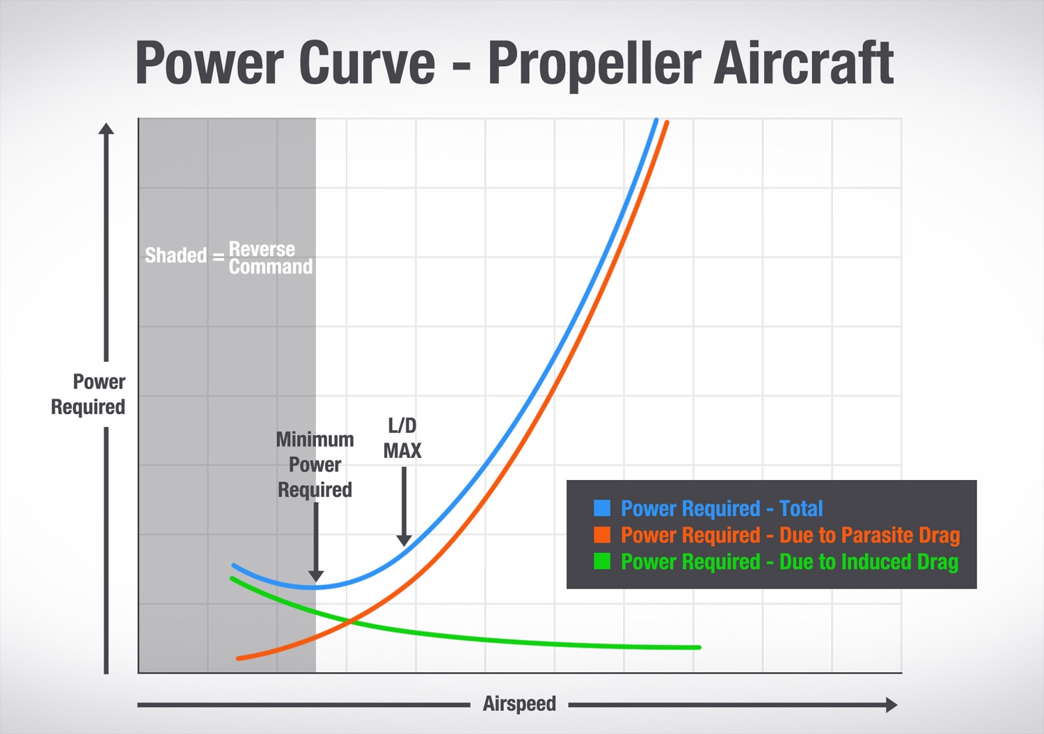 What’s Speed Instability, region of reverse command, backside of the ...